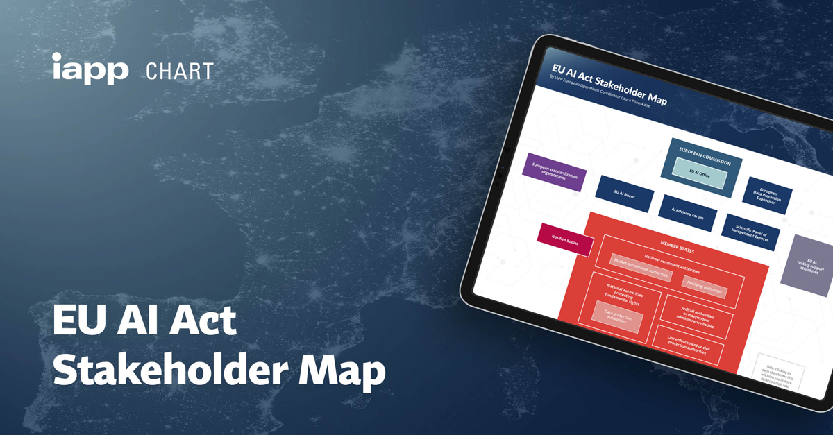 EU AI Act Stakeholder Map | IAPP