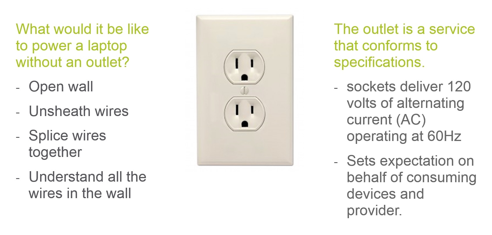 REST API Basics | Webex for Developers