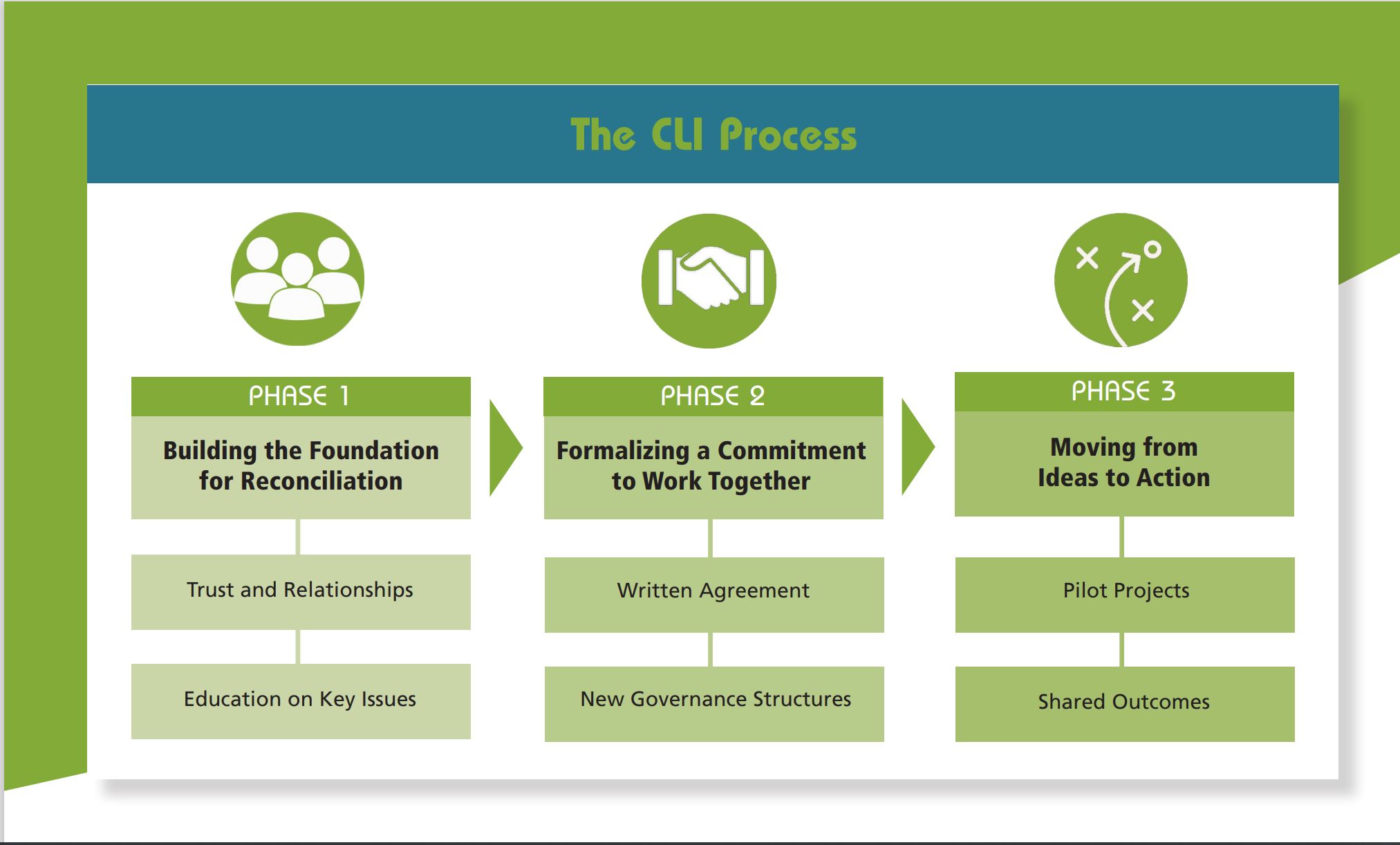 Meet the changemakers: the Centre for Indigenous Environmental ...