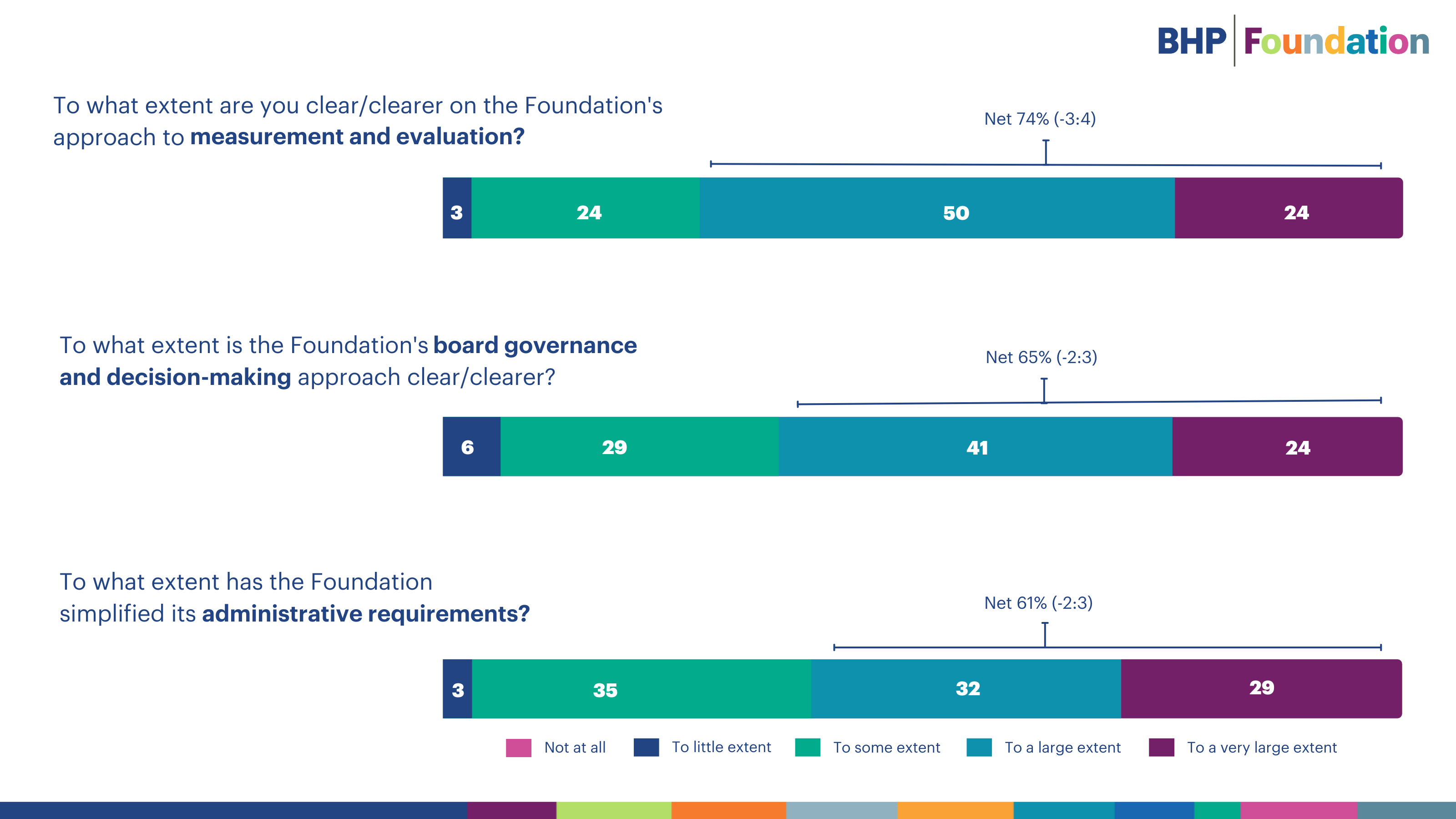 What BHP Foundation is learning about partnering for progress | BHP ...