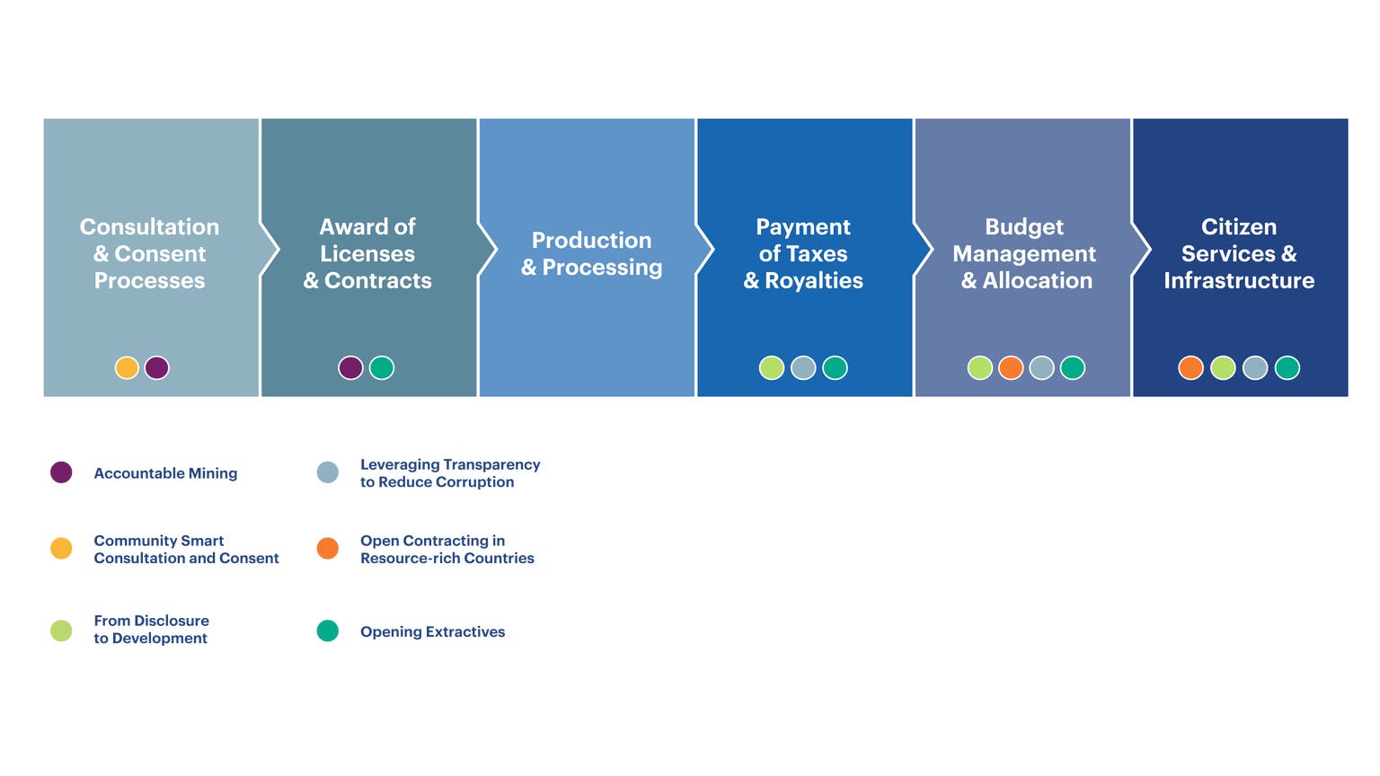 Bhp Foundation Natural Resource Governance Program Bhp Foundation