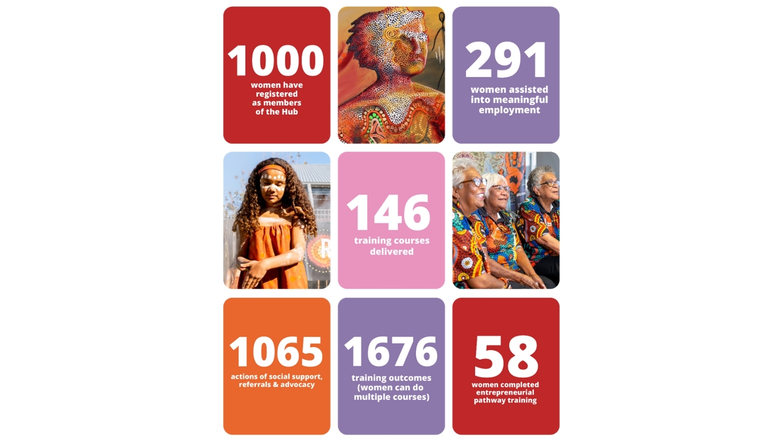 First Nations women becoming workplace assets and community role models ...