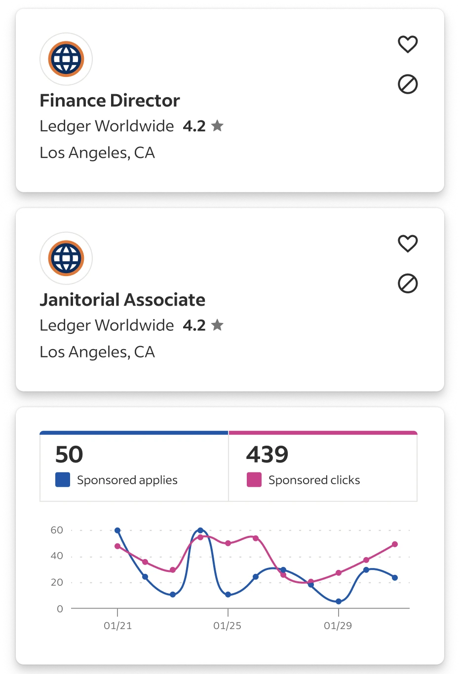 Indeed Ads | Job Ads information about Indeed