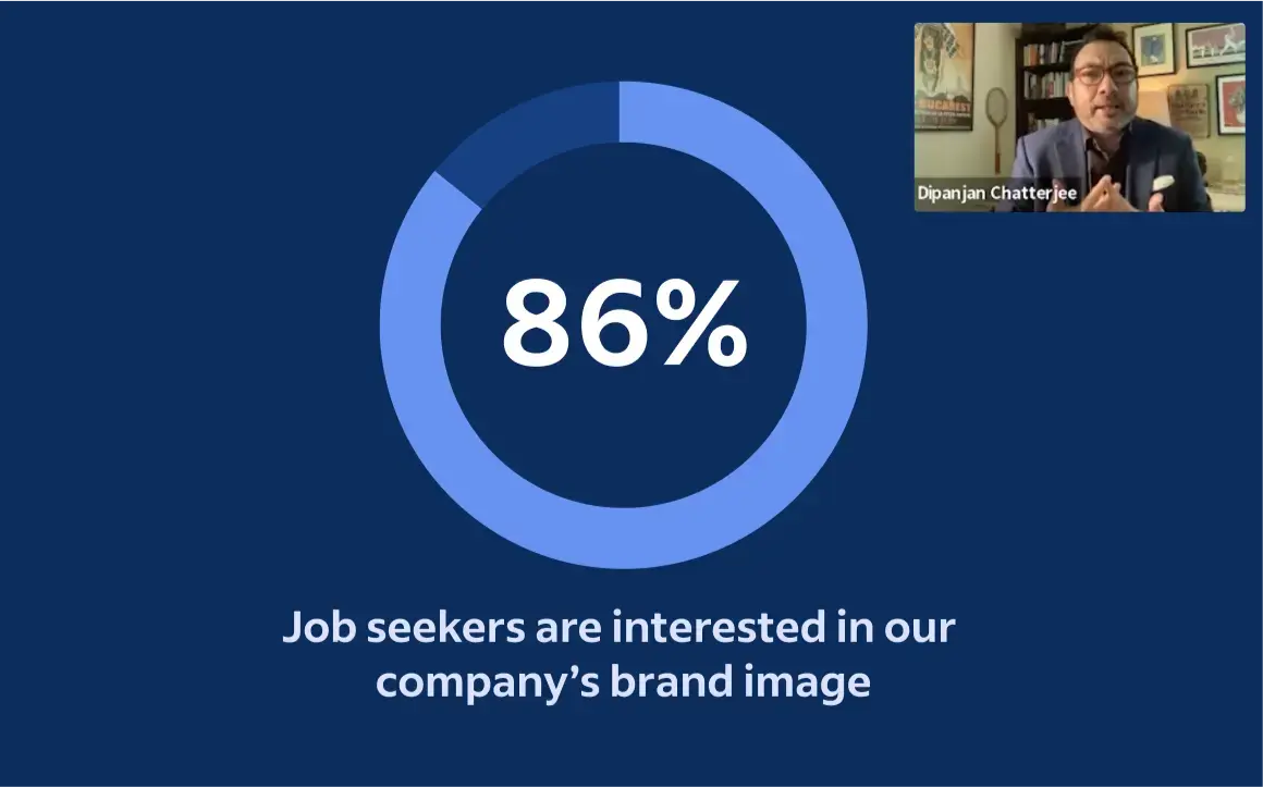 Employer Branding Indeed For Employers