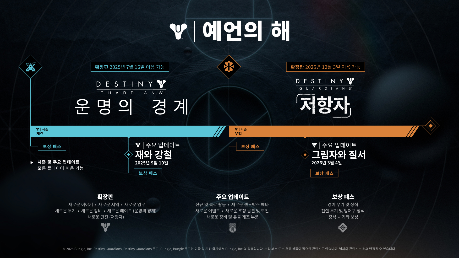 운명의 경계와 예언의 해 공개 요약 | Bungie.net