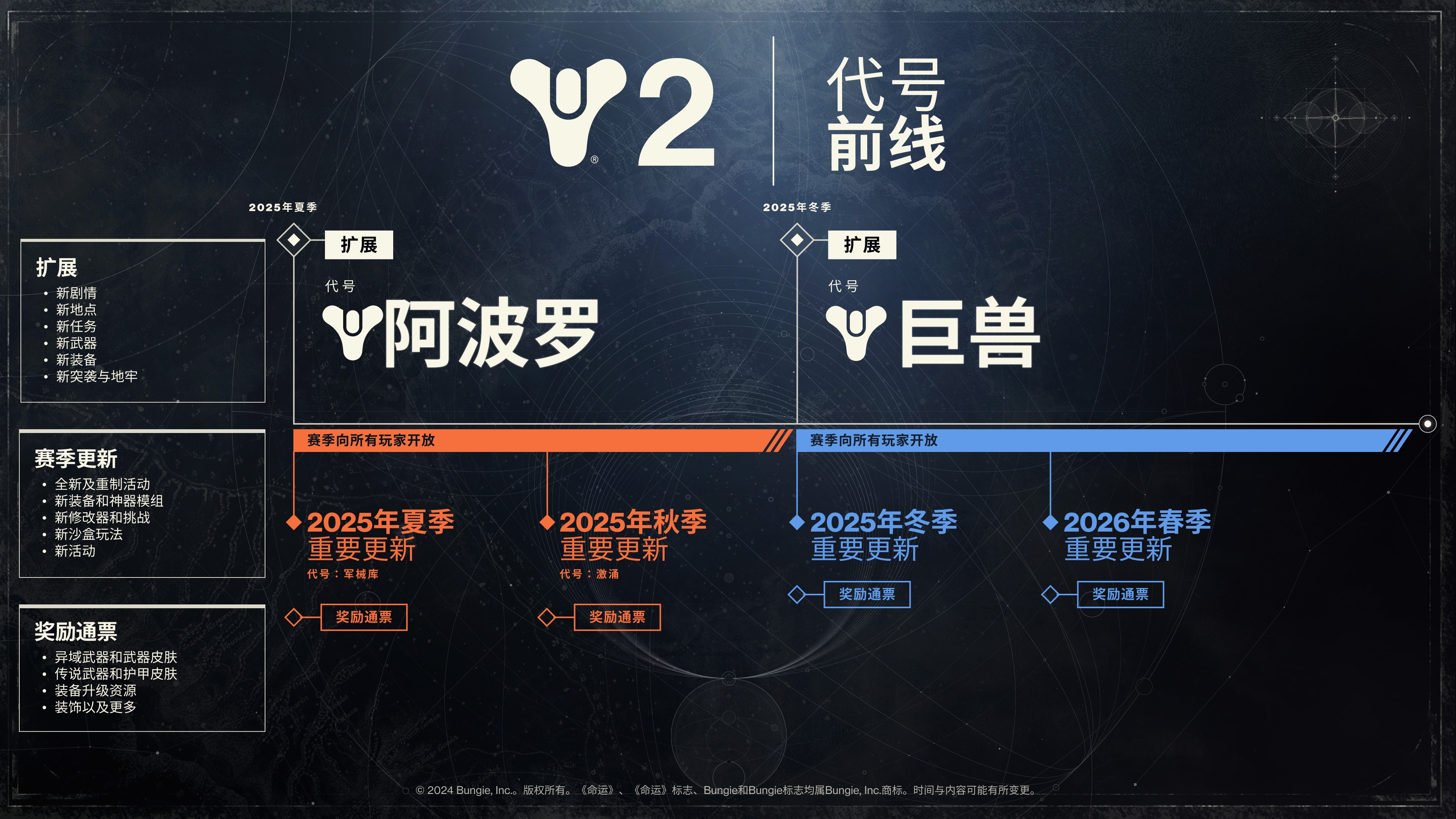 开拓新前线 | Bungie.net