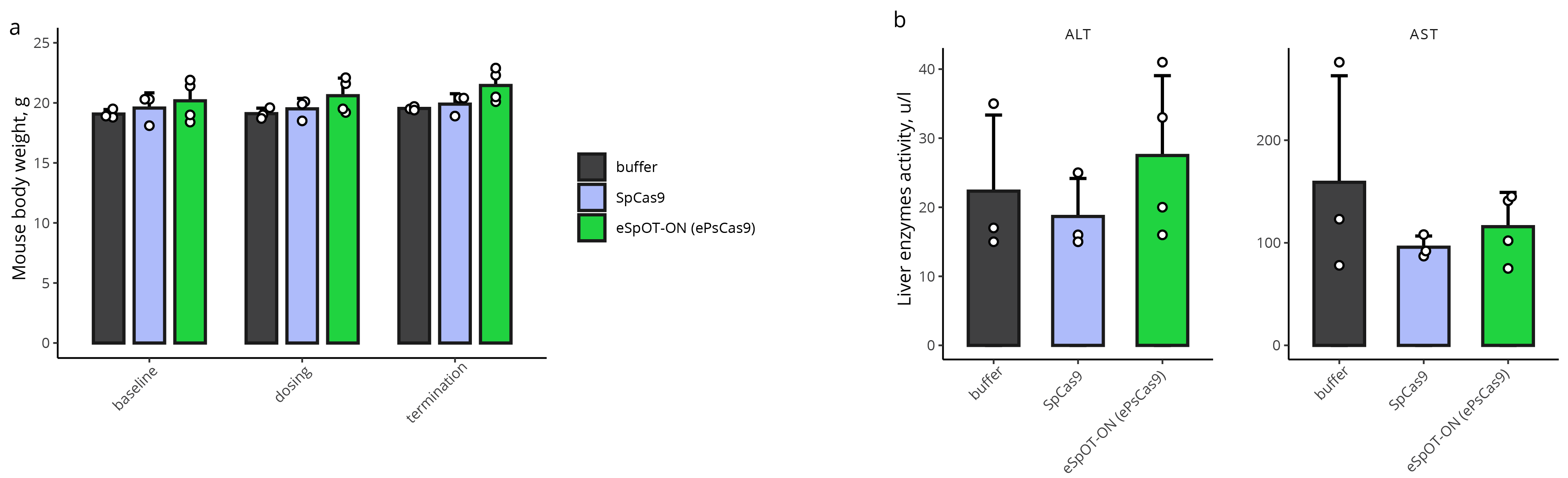eSpOT-ON Nuclease: High Fidelity Cas9 mRNA