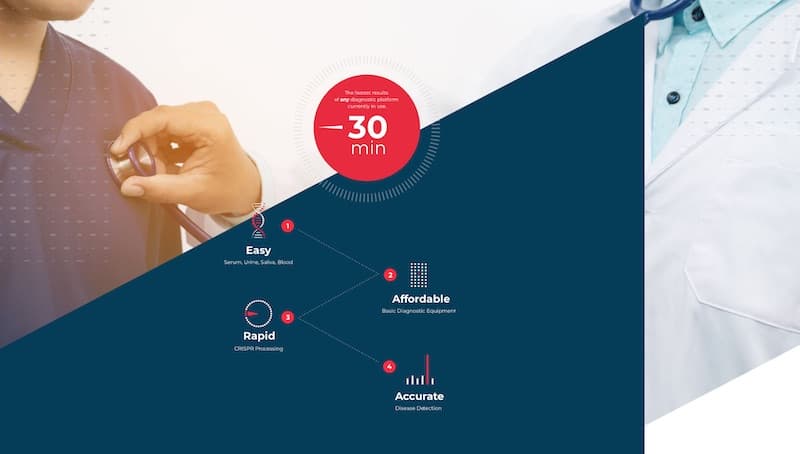 SHERLOCK CRISPR Kit: The Next Generation of Diagnostics (with Podcast)