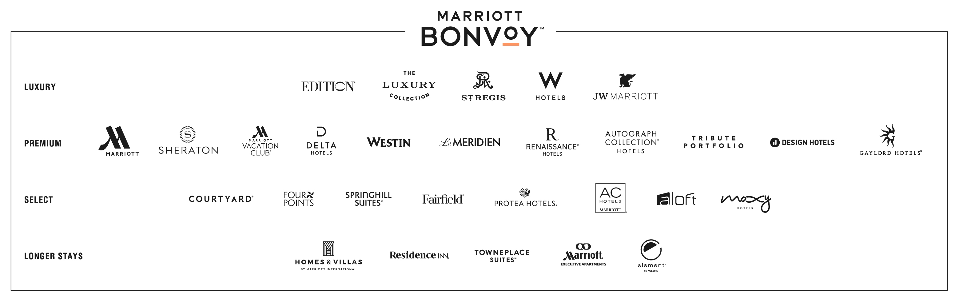 Marriott Landing Page