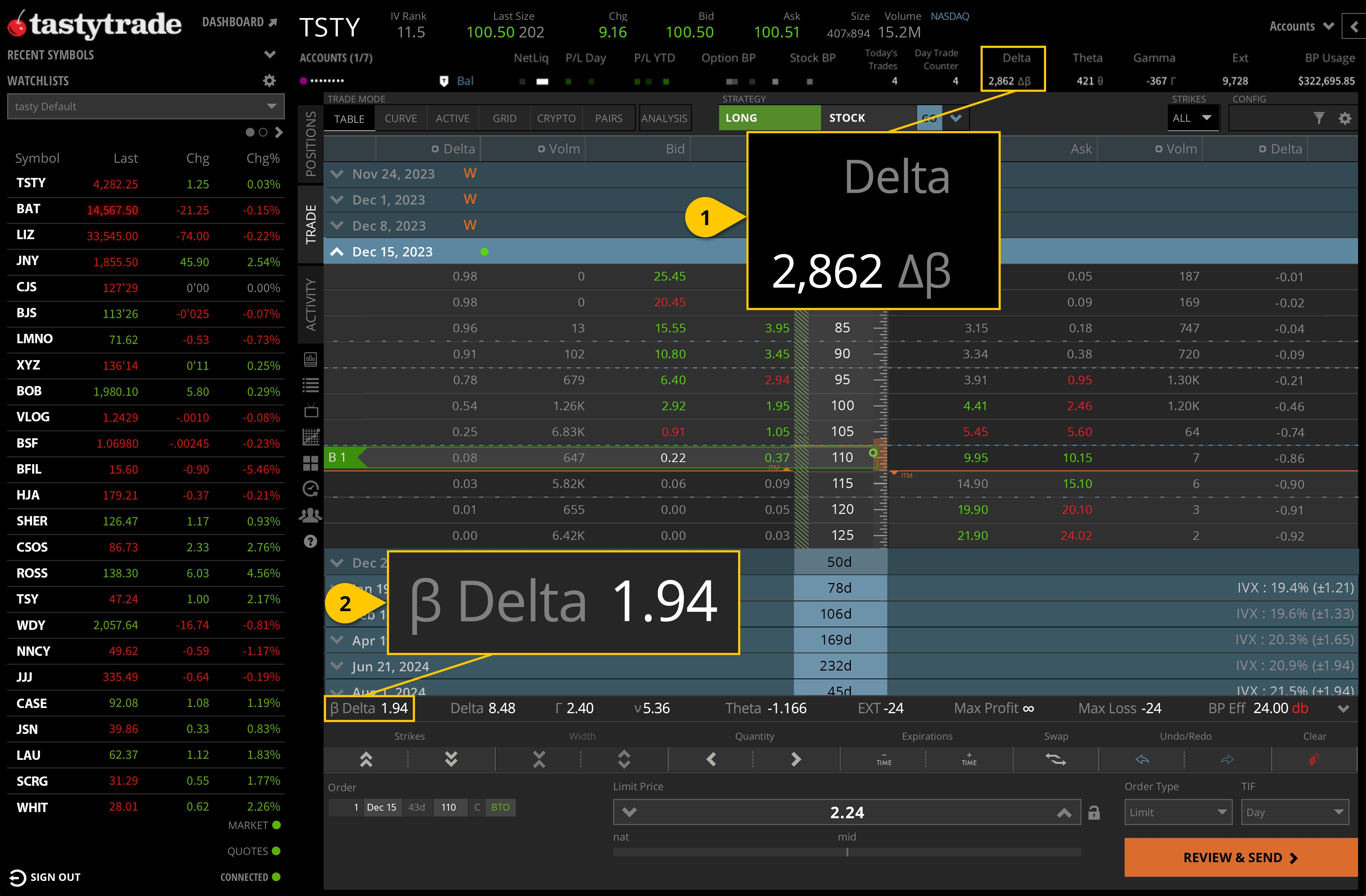 What is Delta in Options Trading & How Does it Work?