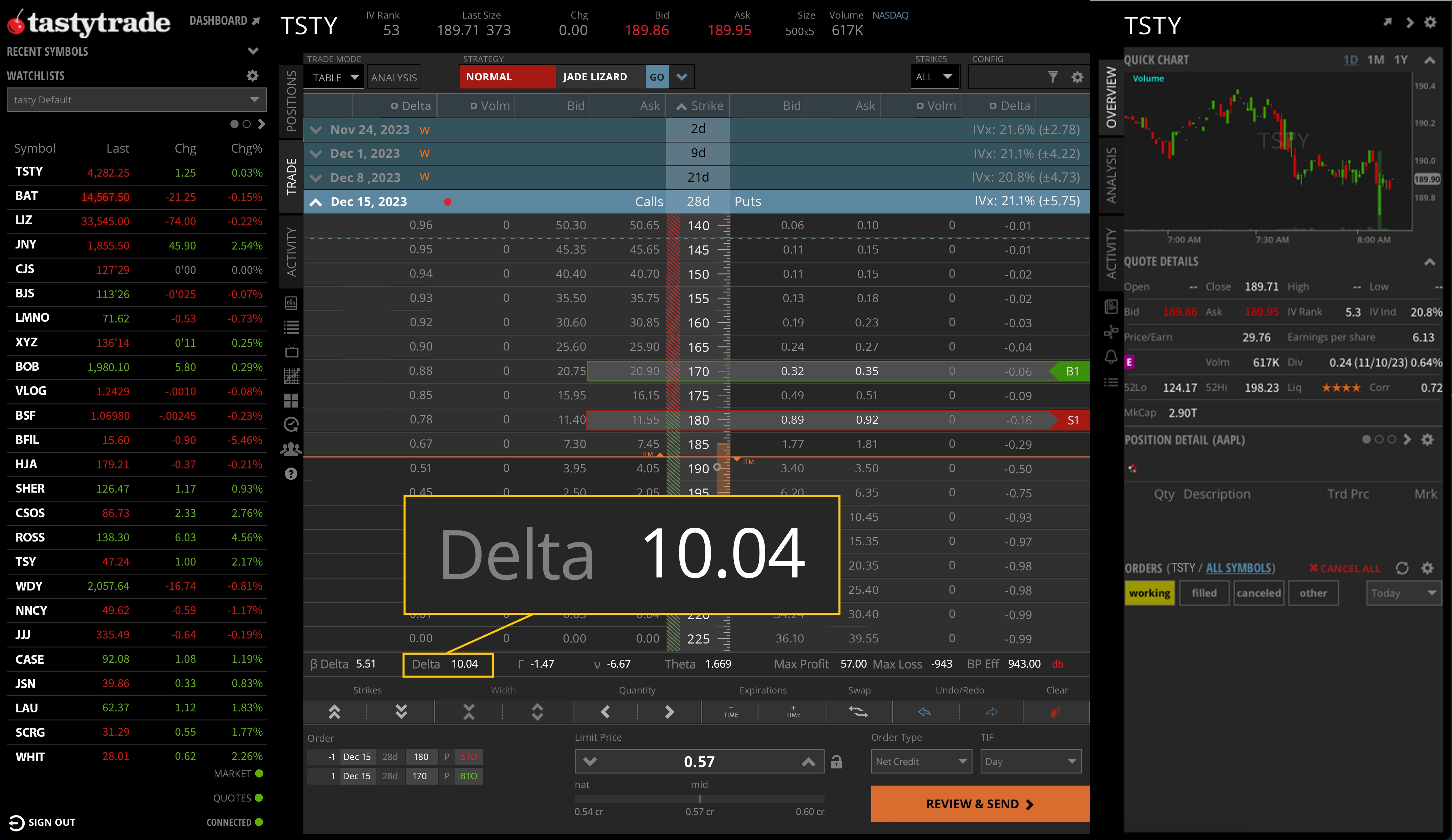 What is Delta in Options Trading & How Does it Work?