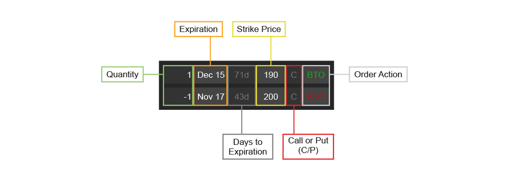 What is a Long Call Diagonal Spread & How to Use it?