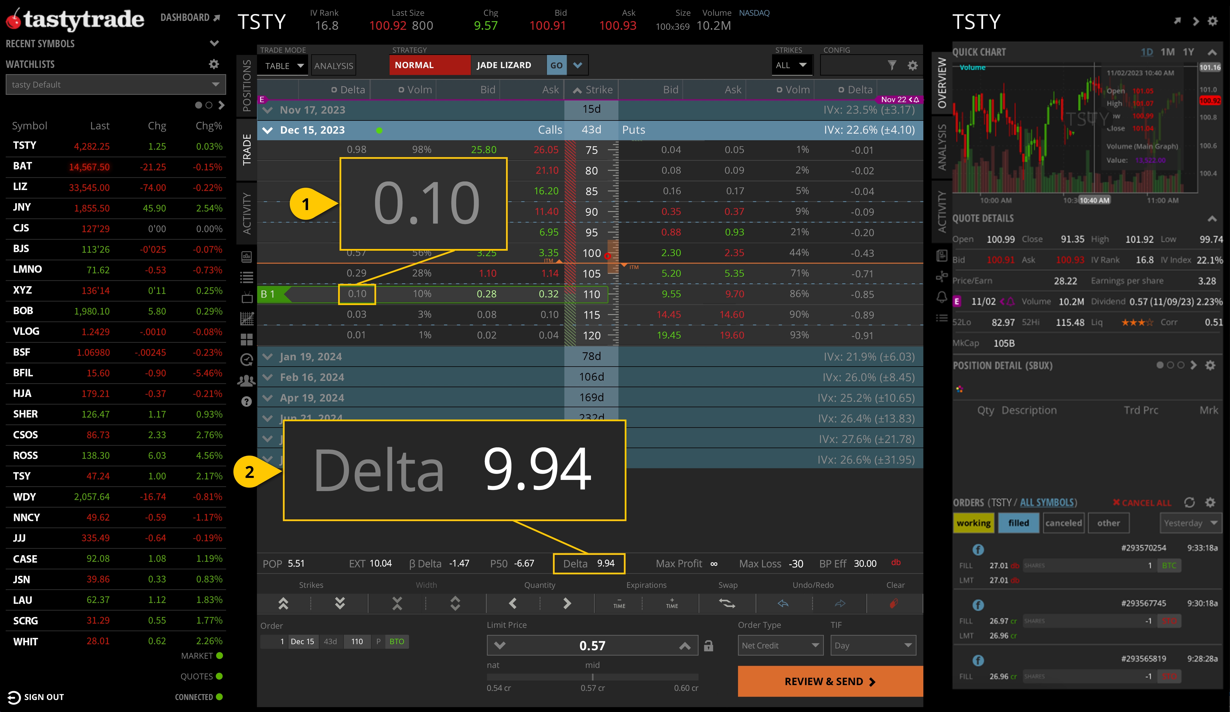 What is Delta in Options Trading & How Does it Work?