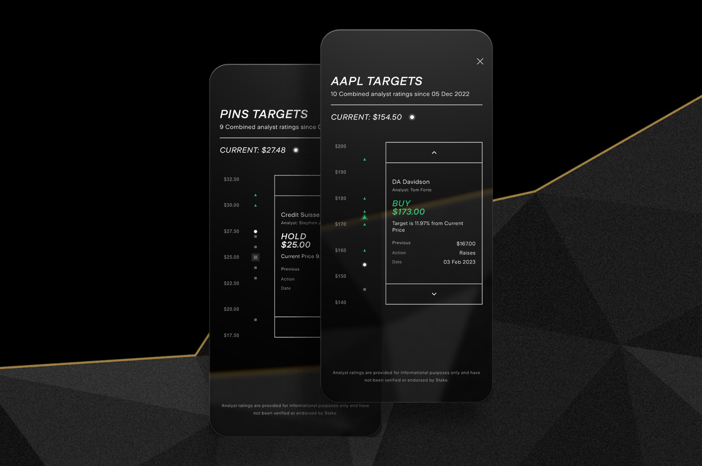 What To Make Of Analyst Ratings And Price Targets Stake
