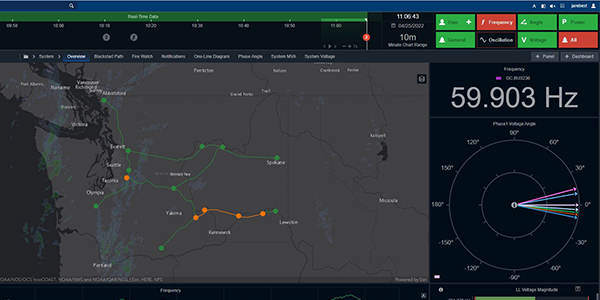 Synchrowave Operations