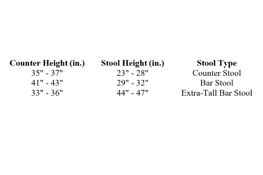 Bar Stool Height Guide - Bed Bath & Beyond