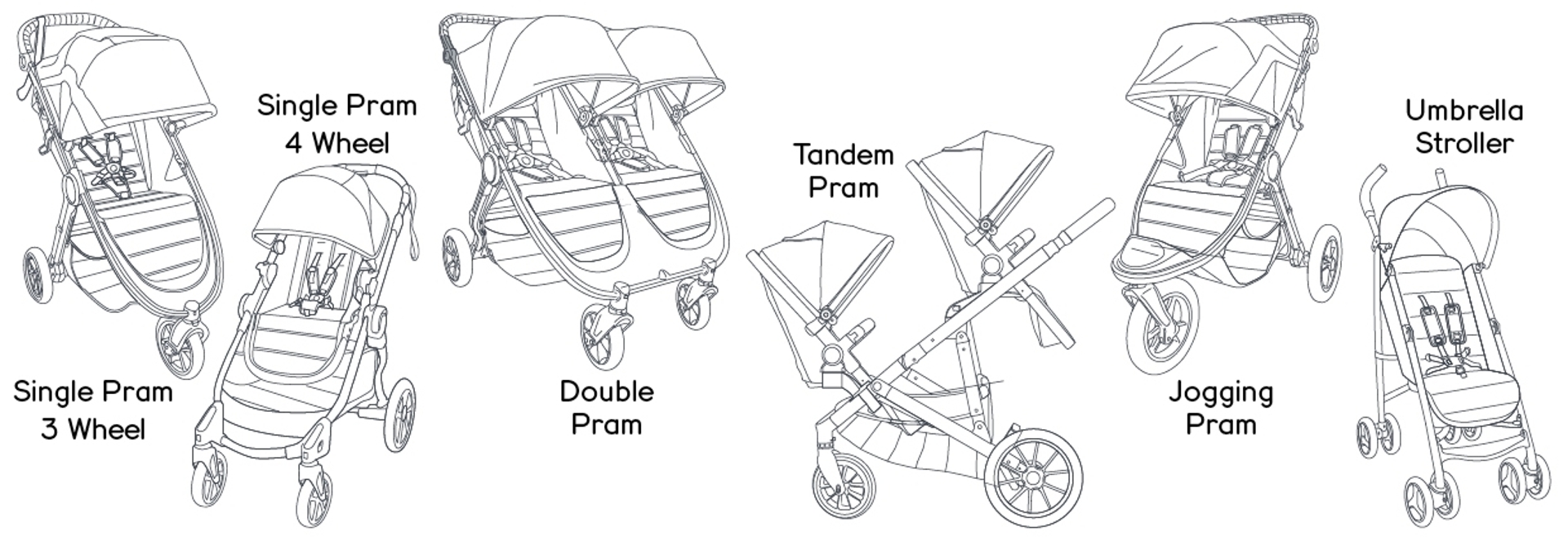 How to Choose the Right Pram? | Baby Bunting AU