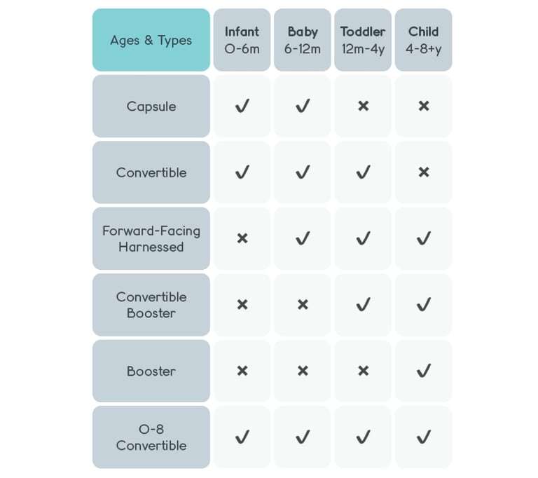 Child Car Seat Guide: Safety Tips for Parents | Baby Bunting AU