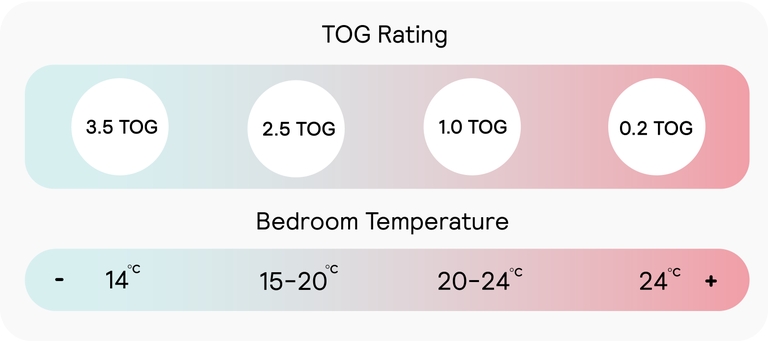 TOG Guide for Sleepwear | Baby Bunting AU