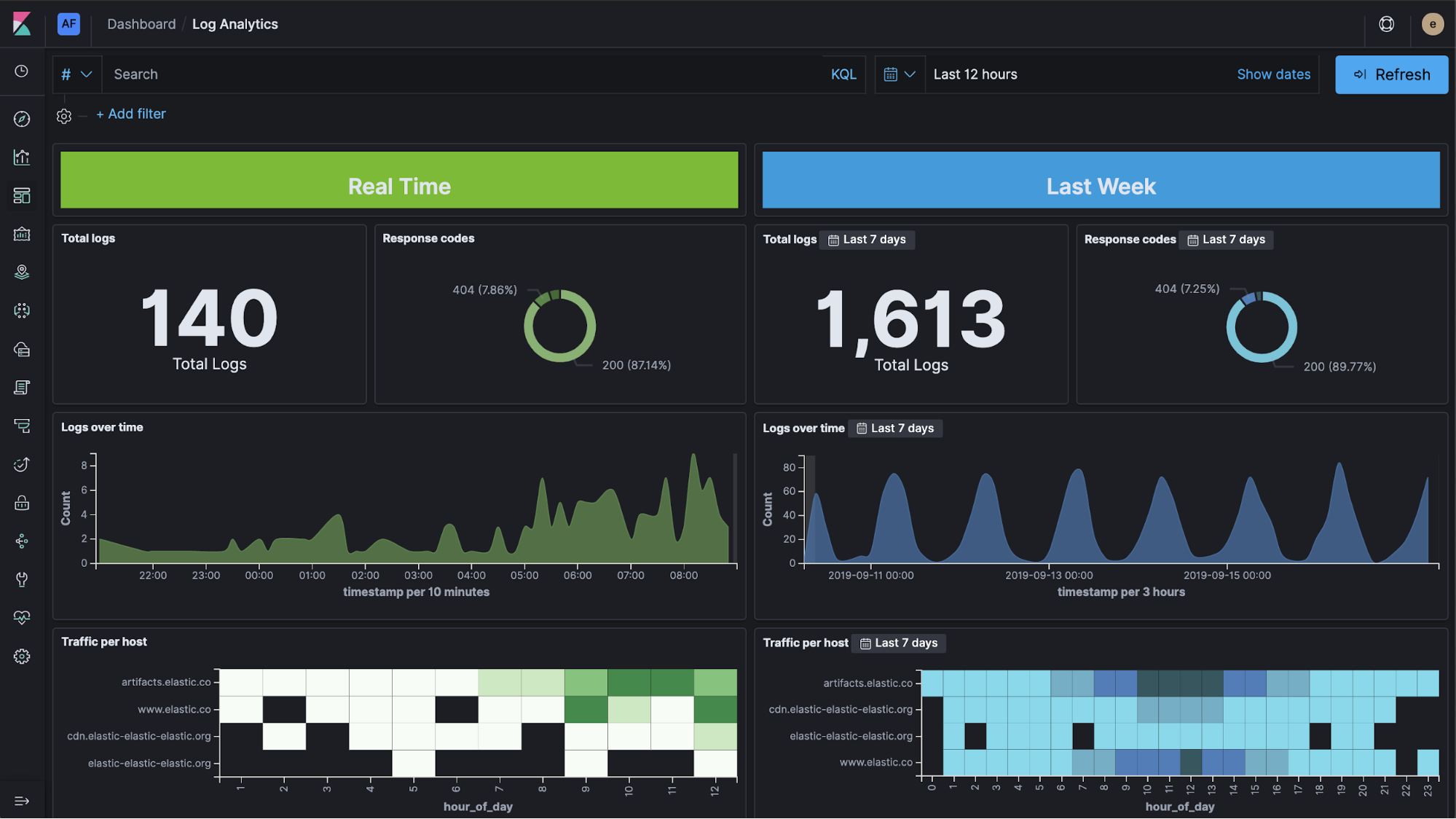 Kibana Example