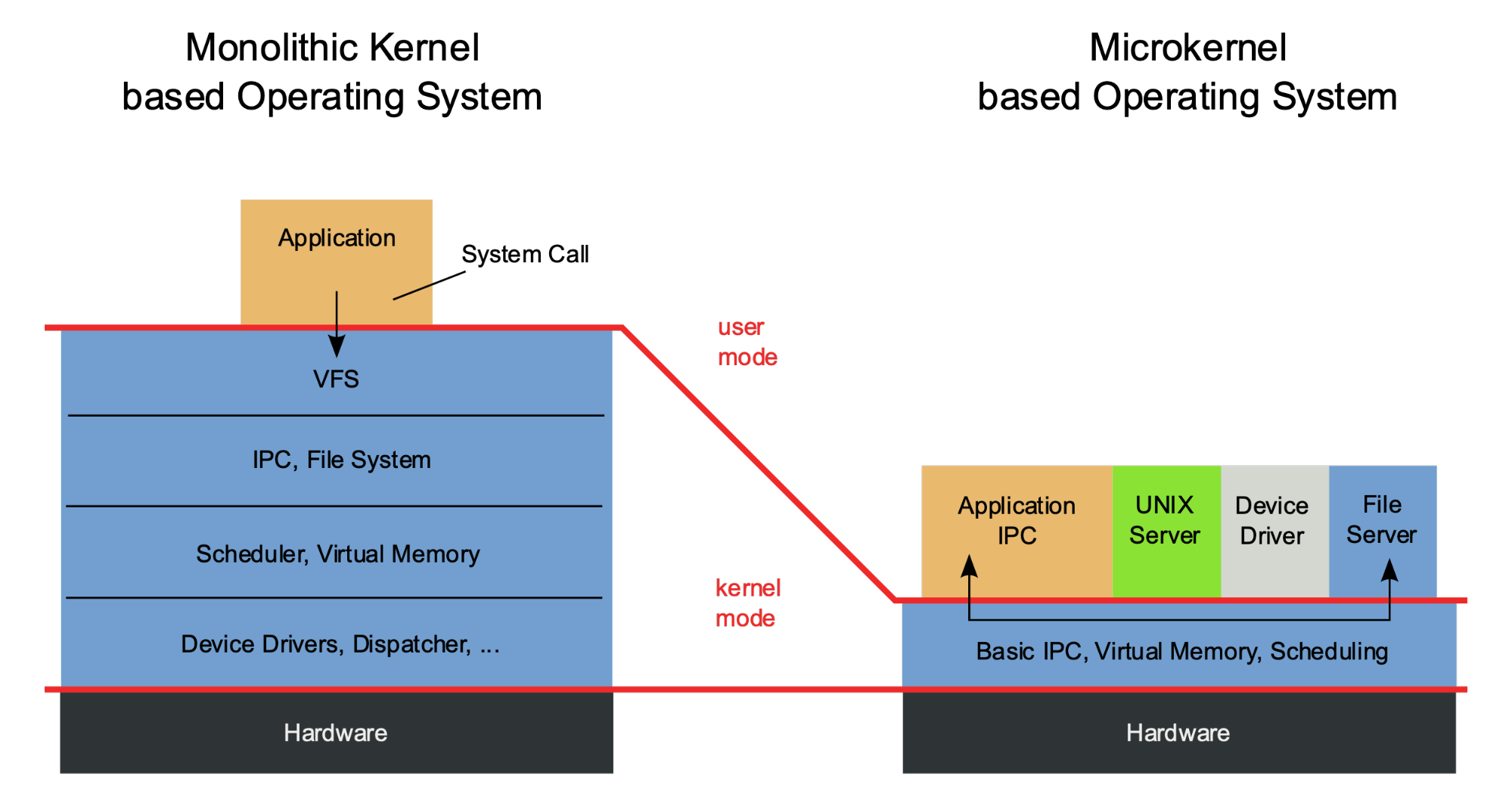 Macos Kernel Silicon Valley Gazette