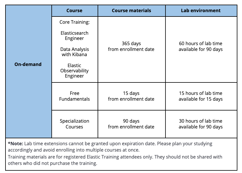 Elastic Training Frequently Asked Questions (FAQ) | Elastic Training