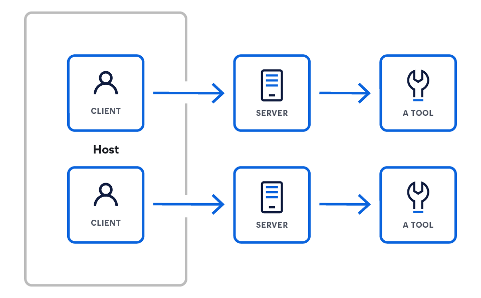 What is the Model Context Protocol (MCP) | Elastic