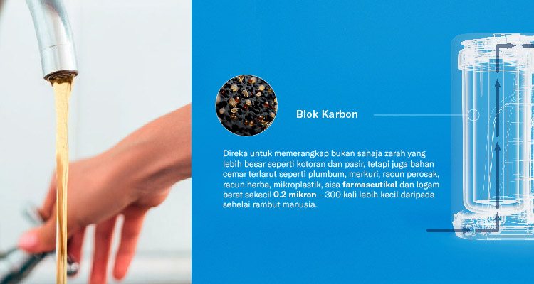 Apakah Perbezaan antara Penuras Air dan Penulen Air? | Keharmonian Kediaman