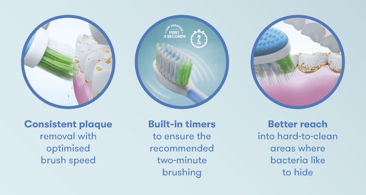 Oral Hygiene and Gut Microbiome: How Electric Toothbrushes Support ...