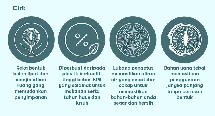 Pemproses Makanan Philips HR7530 GWP Mangkuk Penapis Boleh Lipat dengan ...