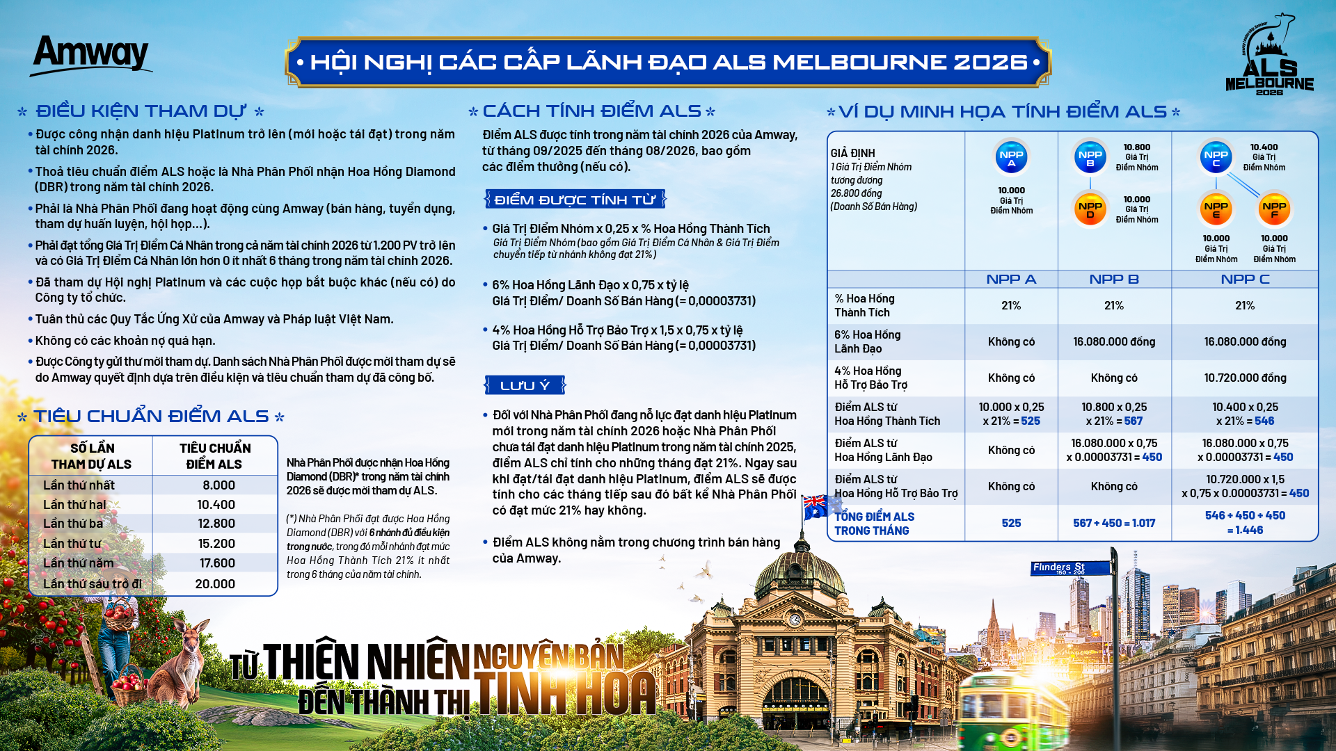 AmwayNow | ALS Melbourne 2026 | Amway Việt Nam