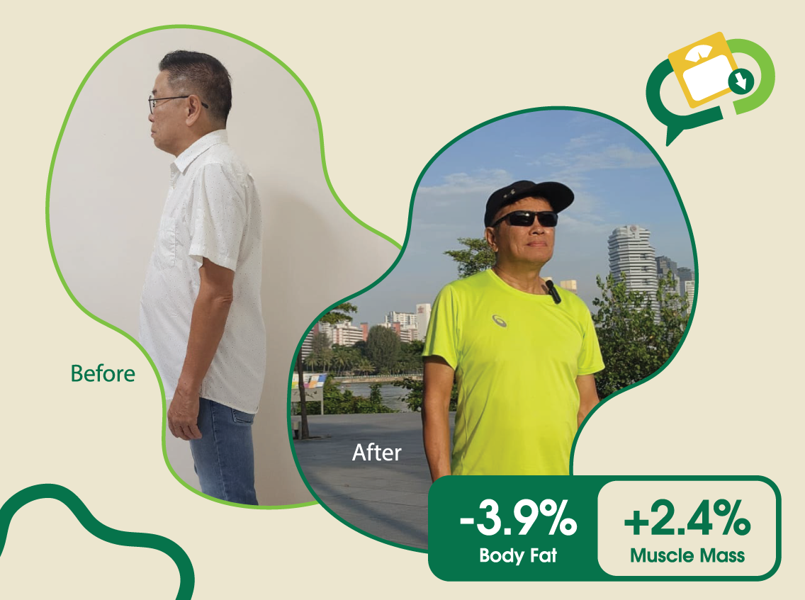 Healthier Me, Healthy Weight Overview