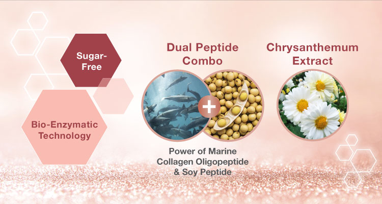 Collagen & Peptide For Your Skin Health