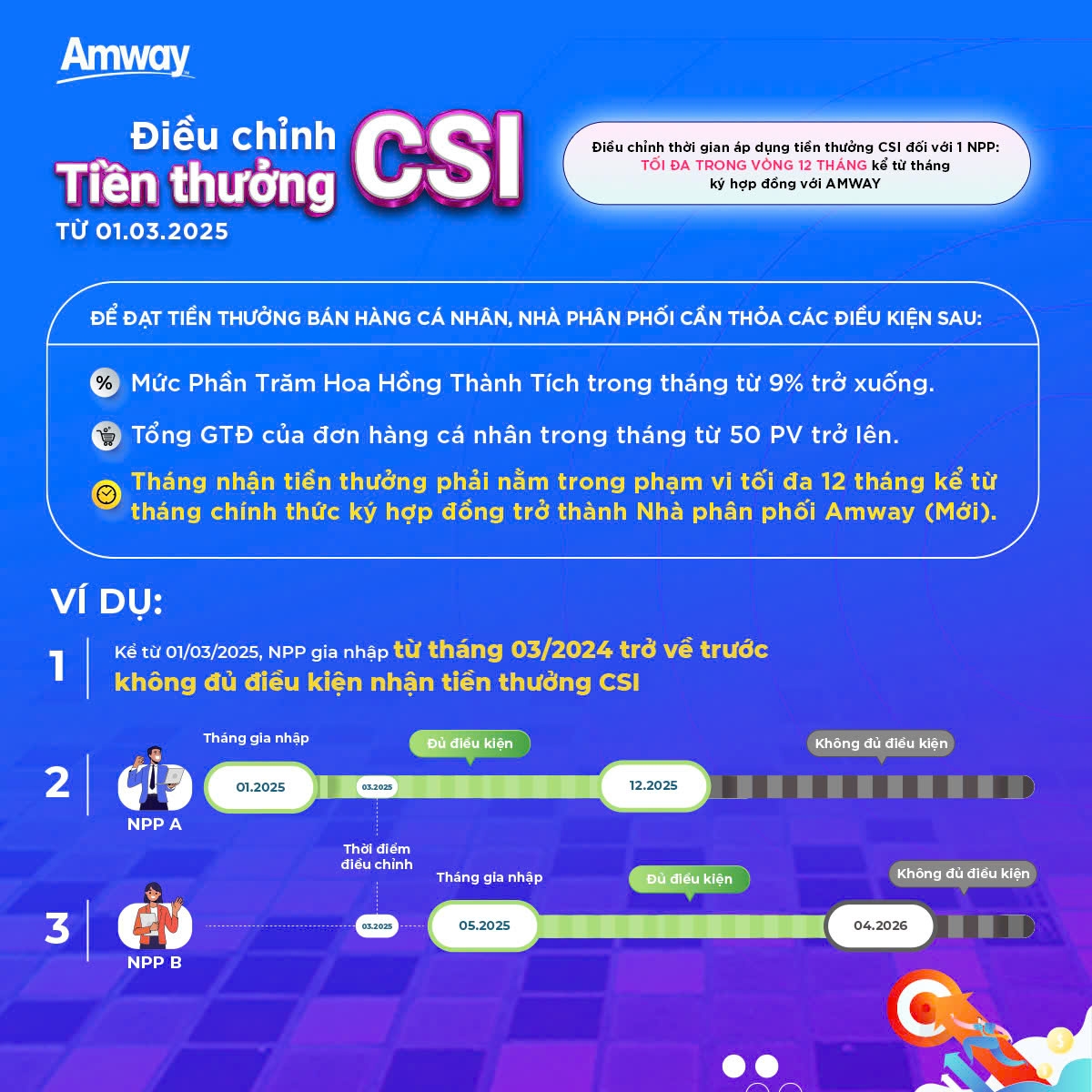 AmwayNow | Thay Đổi Chính Sách Tiền Thưởng CSI | Amway Việt Nam