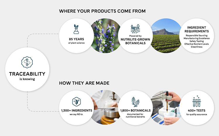 ARTISTRY Traceability: Seed to Skin Transparency | Beauty & Personal Care