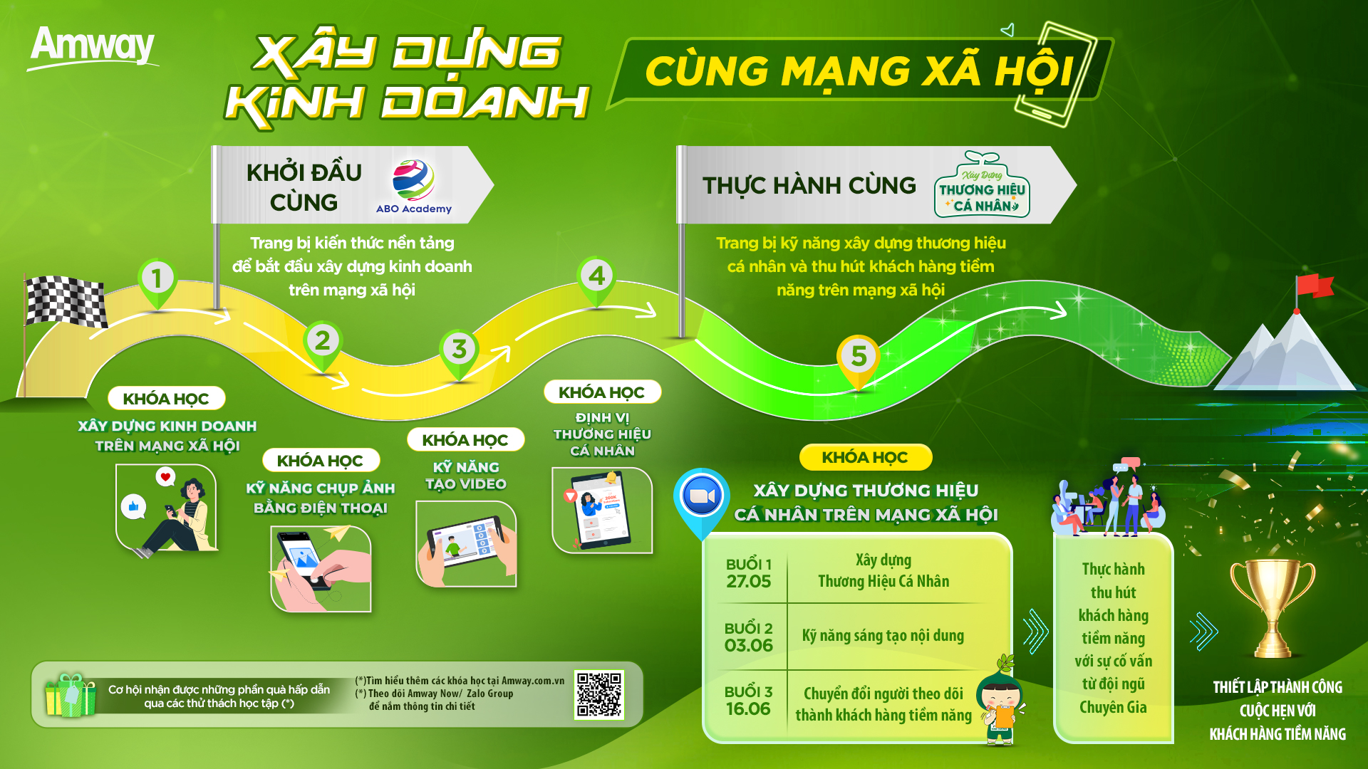 AmwayNow | Chương Trình Đào Tạo Xây Dựng Thương Hiệu Cá Nhân 2025 ...