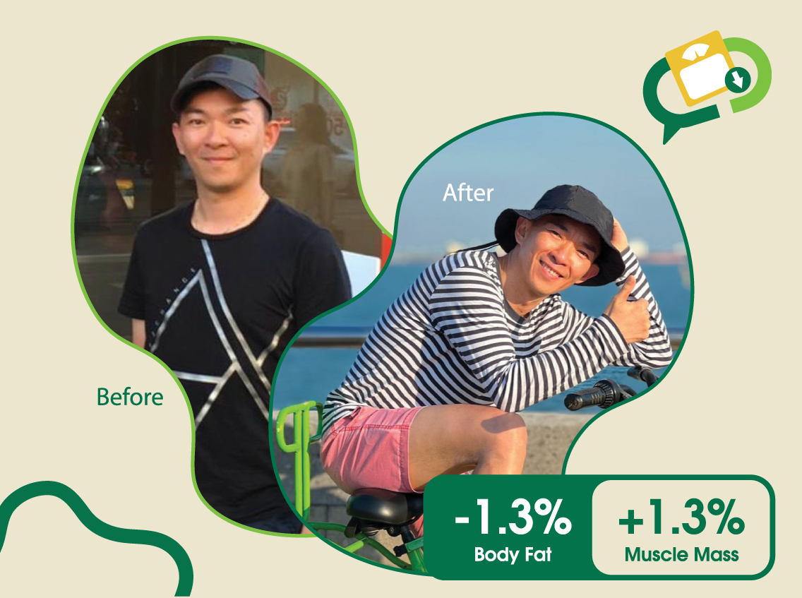 Healthier Me, Healthy Weight Overview