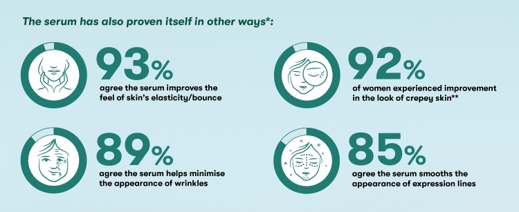 ARTISTRY SKIN NUTRITION Correcting Serum: Turn Back Time | Amwaynow