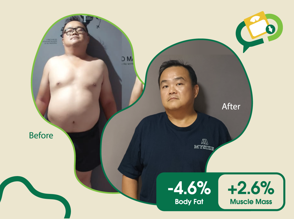 Healthier Me, Healthy Weight Overview