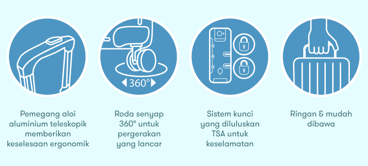 Penuras Gantian Kartrij eSpring ATAU Penuras Karbon e3 PWP Beg Bagasi ...