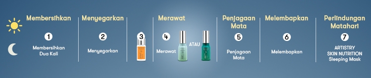 ARTISTRY SKIN NUTRITION Correcting Serum: Memutar Semula Masa | Amwaynow