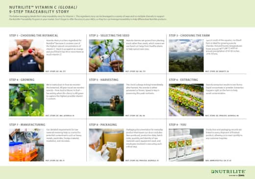 Nutrilite: Knowing About Where Products Come From