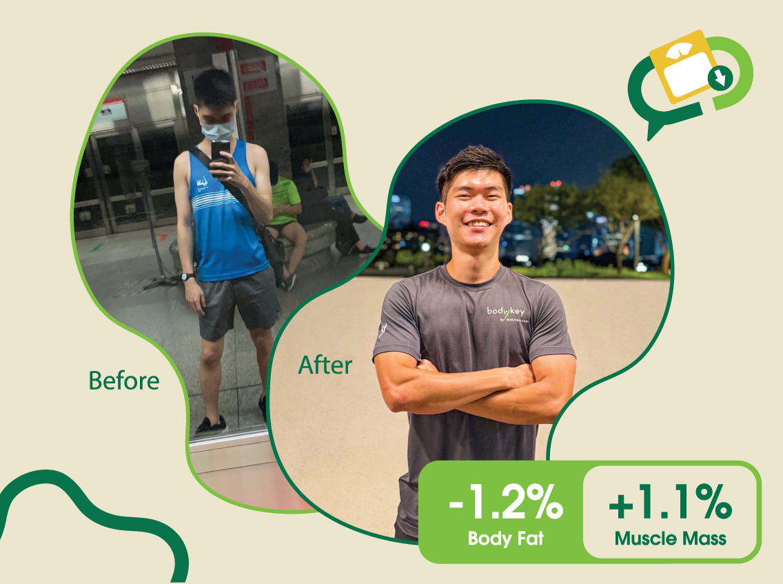 Healthier Me, Healthy Weight Overview