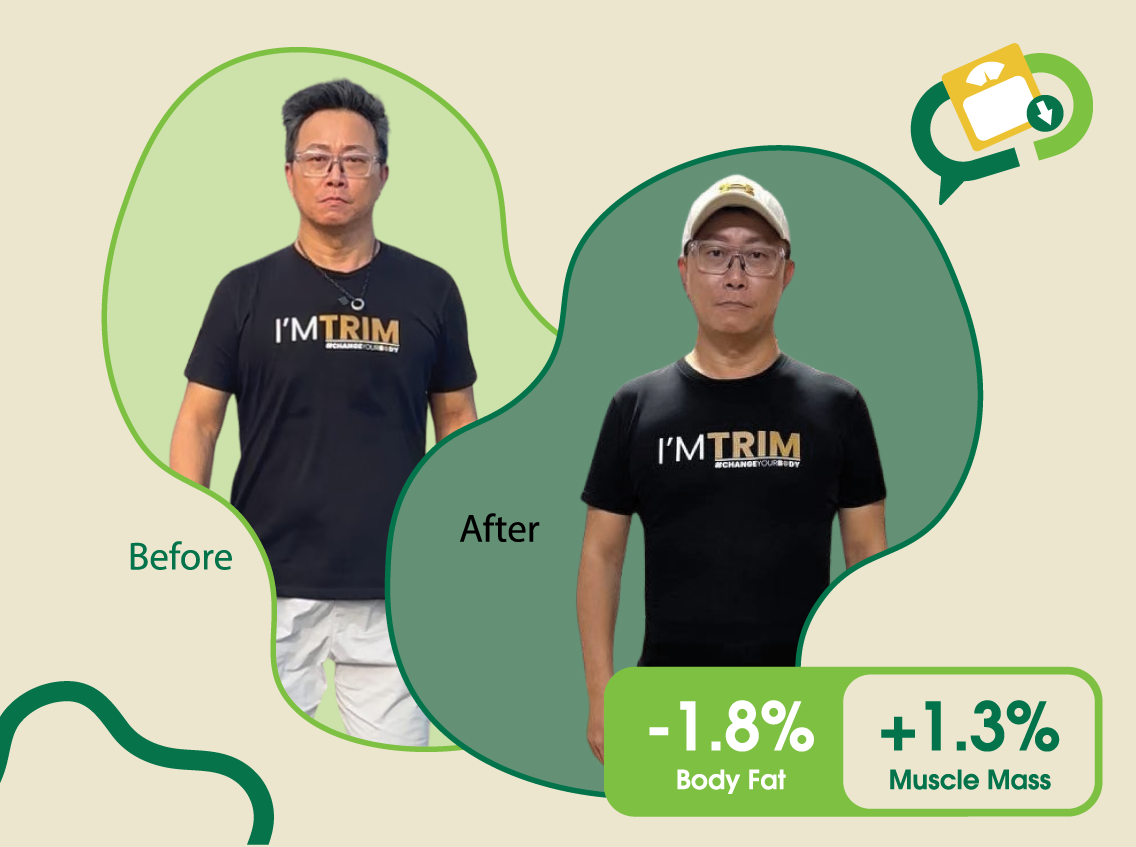 Healthier Me, Healthy Weight Overview