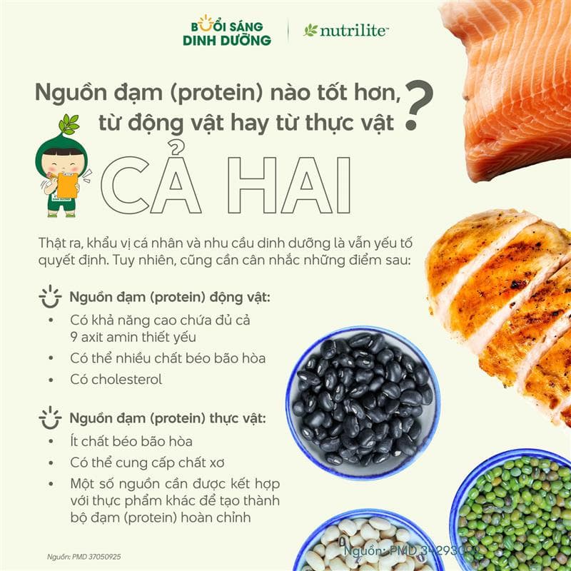 AmwayNow | Nguồn Đạm (Protein) Nào Tốt Hơn, Từ Động Vật Hay Từ Thực Vật ...