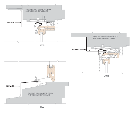 Wood Installation Systems | Pella