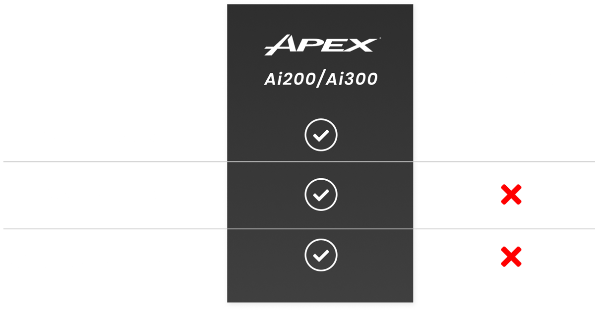 Apex Ai200 and Ai300 Irons | Callaway Golf