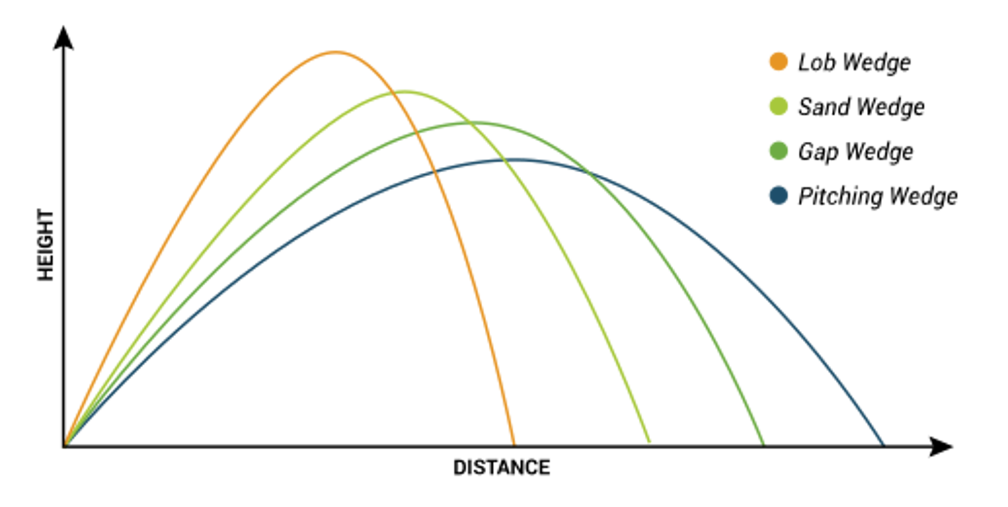 Golf Wedge Buying Guide (2025) | Callaway Golf