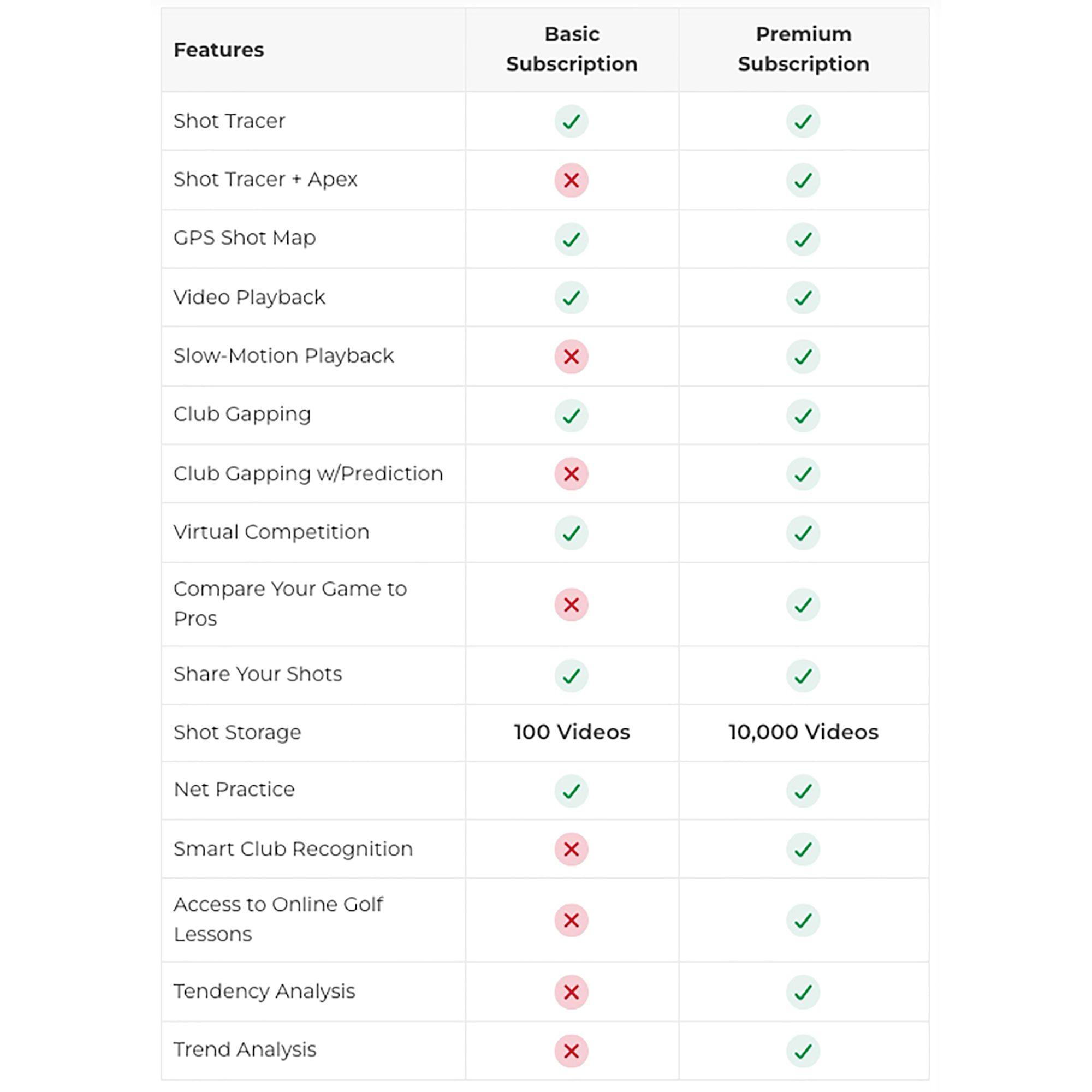 Rapsodo Mobile Launch Monitor | Callaway Golf