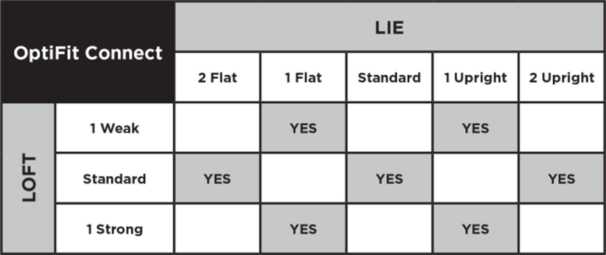 Callaway Hybrid Adapter All Versions RH & LH – Shaftopia
